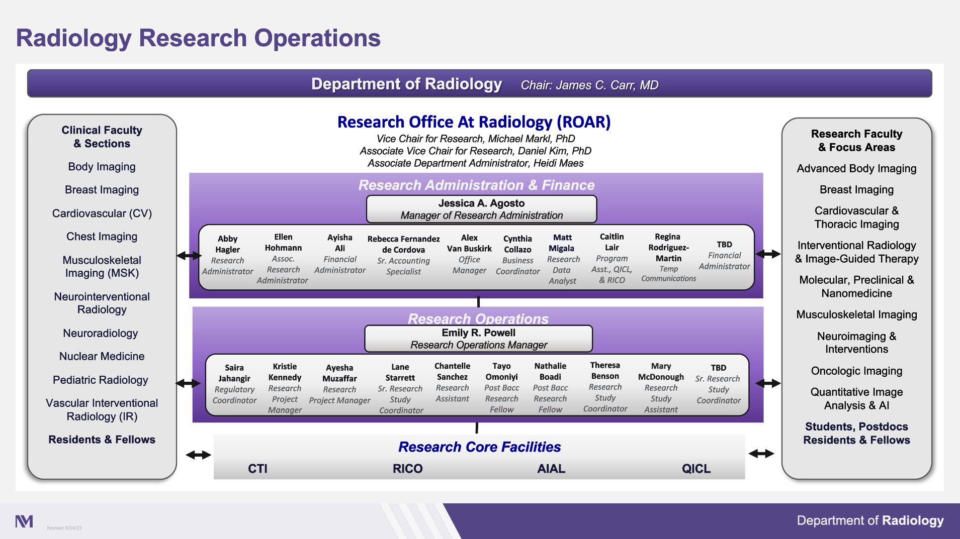 Research Office at Radiology: Department of Radiology: Feinberg School ...