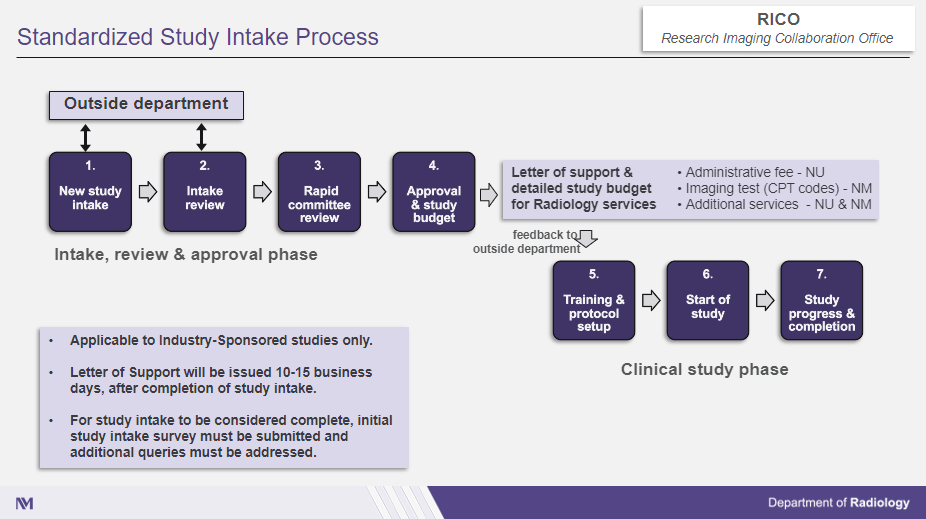 Research Imaging Collaboration Office: Department of Radiology ...
